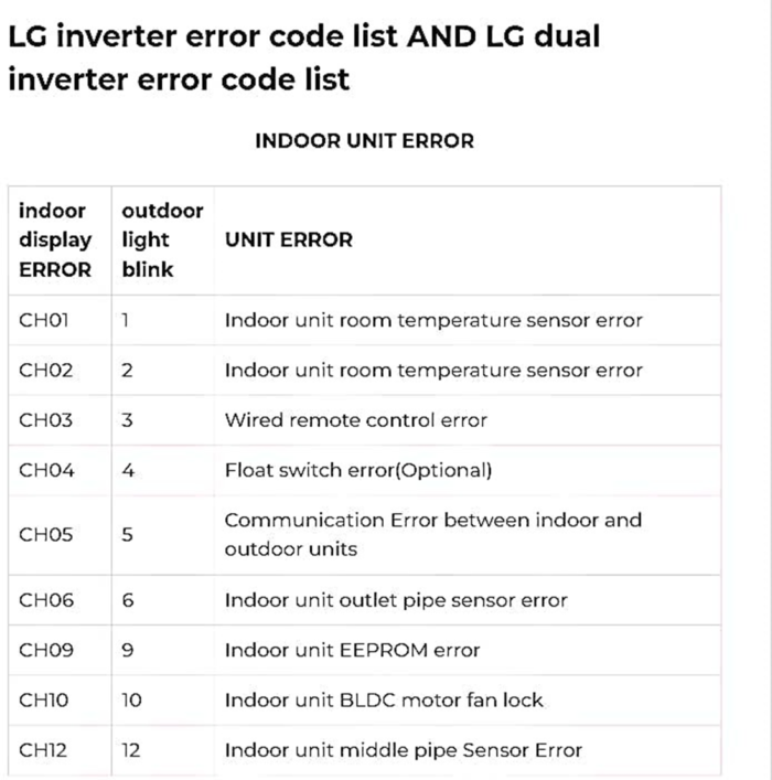 LG Inverter AC Error Codes: A Comprehensive Guide – Mignato